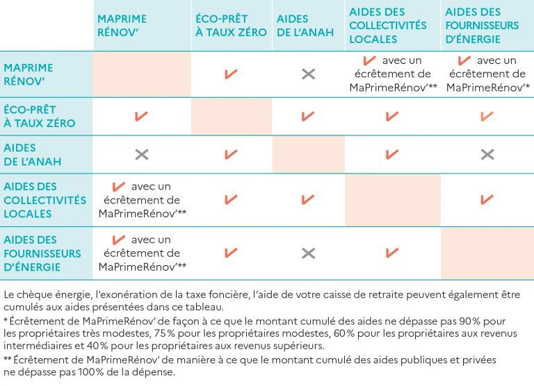 Quelles aides financières pour rénover son logement ? SOLIHA Rénov